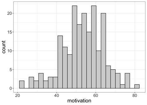 Multivariate Glms Conditioning Effects R Notebook