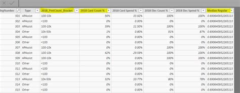 solved calculating the median of a subset of a column microsoft