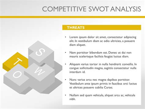 Competitive Swot Competitor Analysis My Product Roadmap