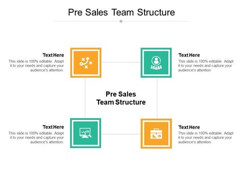 Pre Sales Team Structure Ppt Powerpoint Presentation Layouts Clipart Images Cpb Powerpoint