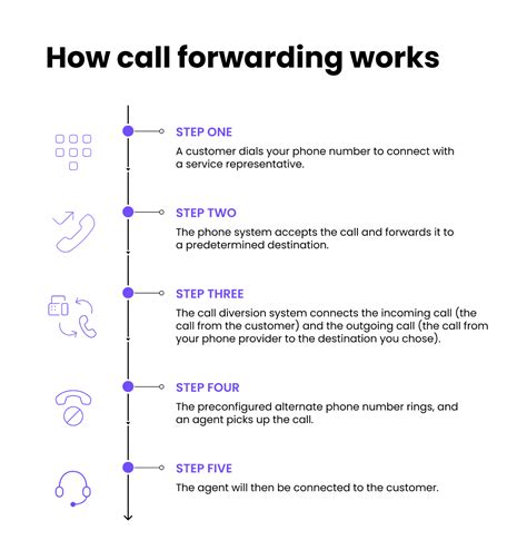 Top Call Forwarding Services Top Call Forwarding Services
