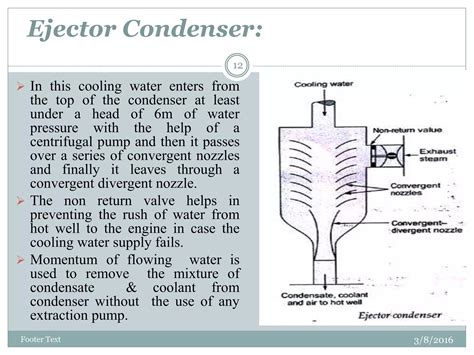 Condenser And Its Types PPTX