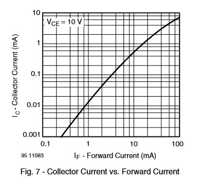Datasheet Log Plot With Divisions Electrical Engineering Stack Exchange