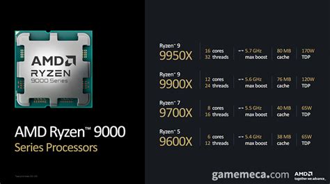 Amd 라이젠 Cpu 9000 시리즈 31일 출시