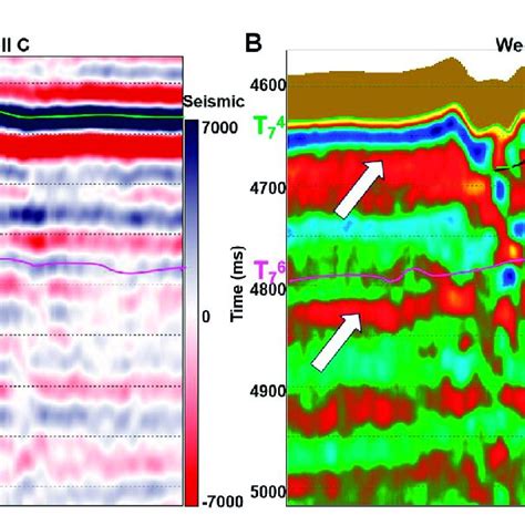 Conventional P Impedance Inversion Result Profile A Seismic