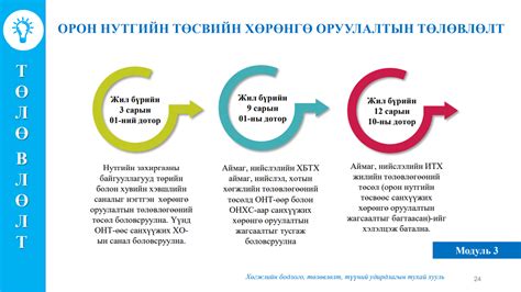 Төсвийн хөрөнгө оруулалт гэж юу вэ Эрүүл мэндийн анхан шатны тусламж