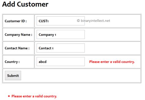 Perform Remote Validation In Aspnet Core Binaryintellect Knowledge Base