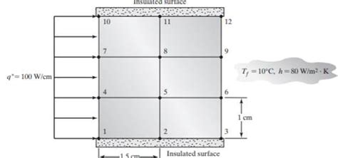 Solved Using The Results Of 5 Construct The Load Matrix For Each