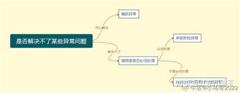 年最强java基础面试题java异常篇 知乎