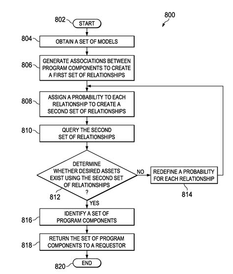 Determining Context Specific Content Eureka Patsnap