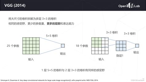 openmmlab ai实战营打卡笔记——02 图像分类与 mmclassification csdn博客