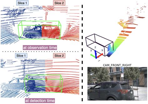 Left The Latency Of Waiting For A Full Lidar Scan Can Lead To