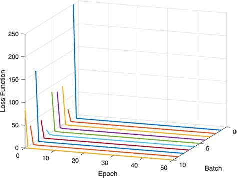 Figure 11 From A Single Side Neural Network Aided Canonical Correlation Analysis With