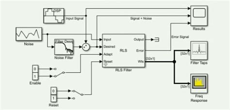Simplified Block Diagram Of Noise Cancellation Model Download