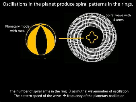 still more kronoseismology with saturn s rings ppt download