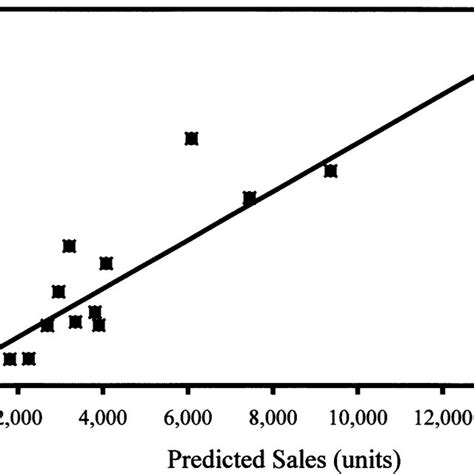 Activity Based Classification Of Life Cycle Product Costs Download