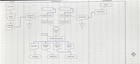 Solved Create A Document Flow Chart With Shapes Of Photo Chegg