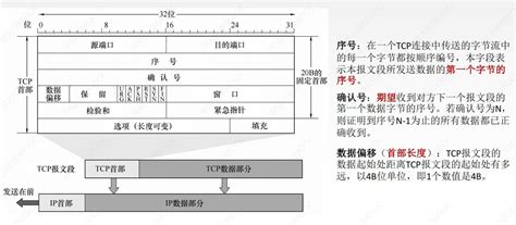 计算机网络笔记（王道考研） 第五章：传输层 王道计算机网络传输层 csdn博客