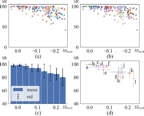 Figure 6 From A Transferability Metric Using Scene Similarity And Local