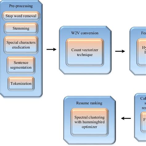 Basic Workflow Of The Proposed Method Download Scientific Diagram