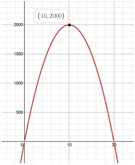 maximum value of a function on a line in space does the func quizlet