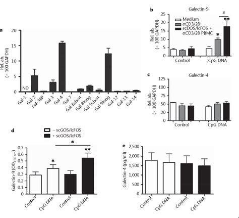 Empedobacter Brevis Semantic Scholar