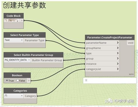 【dynamo实践】创建族参数、获取和批量设置族参数 知乎