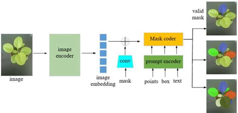 Figure 9 From Tobacco Leaf Segmentation Based On Improved Mask Rcnn