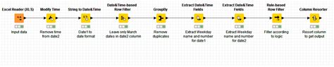 Filter Rows Based On Date Week Knime Analytics Platform Knime