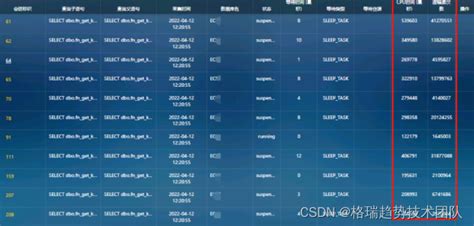 故障排查 Tempdb数据文件暴增分析sql语句大全之记一次tempdb暴增的问题排查 Csdn博客