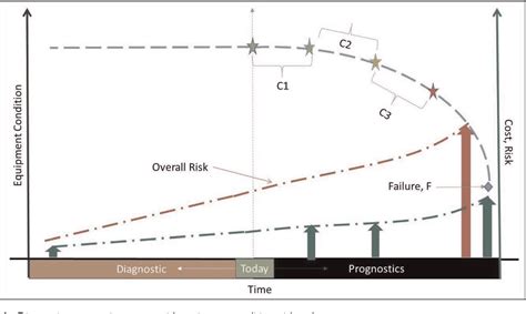 Figure 1 From System Availability Enhancement Using Computational
