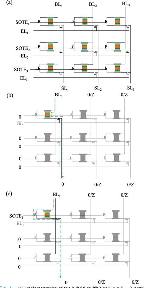 Figure 2 From Hybrid Spin Orbit Torquespin Transfer Torque Based Multibit Cell For Area