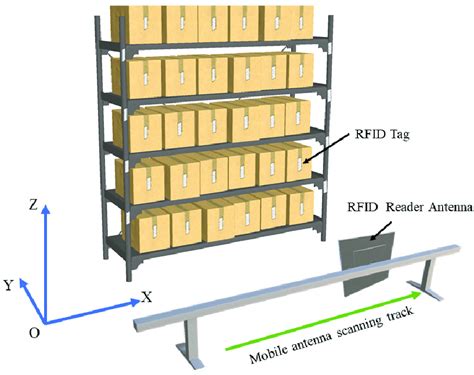 Conceptual Diagram Of Dncl Download Scientific Diagram