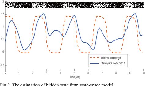 Figure 2 From State Space Model Based Inverse Reinforcement Learning For Reward Function