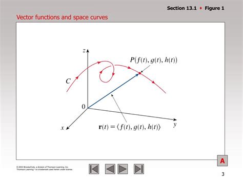PPT Chapter Vector Functions PowerPoint Presentation Free Download ID