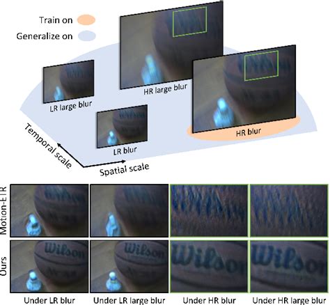 Figure 1 From Generalizing Event Based Motion Deblurring In Real World