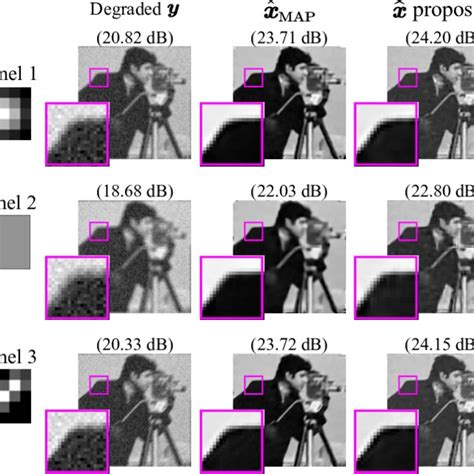 Results For Deconvolution With Gaussian I I D Noise σ 0 05 First Download Scientific