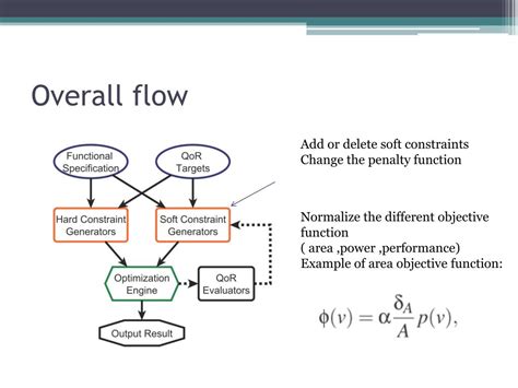 ppt scheduling with soft constraints powerpoint presentation free