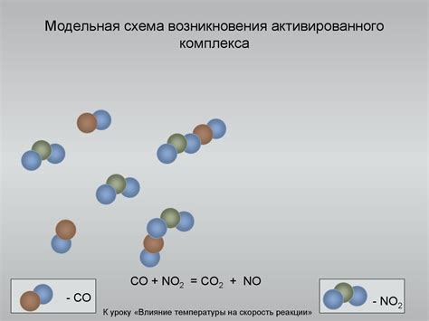 Наглядное пособие «Динамические модели». Химическое равновесие в ...