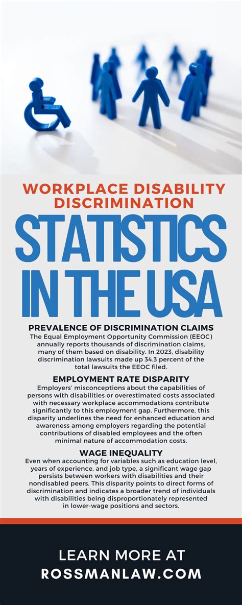 Workplace Disability Discrimination Statistics In The Usa