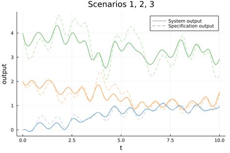 System And Specification Response To Three Of The Inputs Before Tuning Download Scientific
