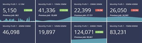 achieving a balanced backlog via construction data analytics pronovos