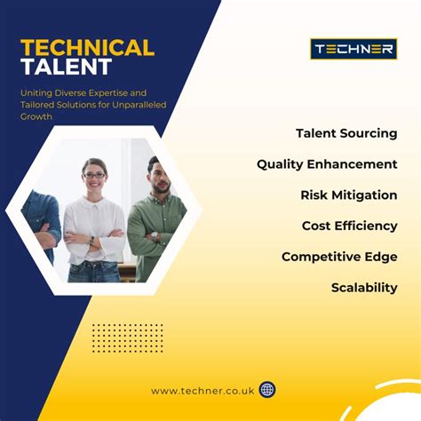 Michael Beresford On Linkedin Techner Technical Talent Tailored Solutions For Unapparelled