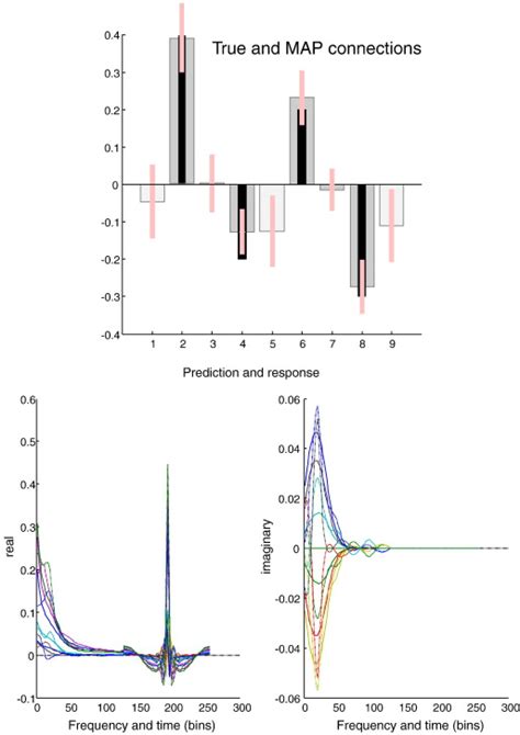 this figure reports the results of bayesian model inversion using data