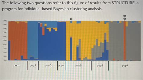 Solved A What Is The K Value B Provide A Biological Chegg Com