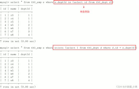 Mysql高级篇（sql优化、索引优化、锁机制、主从复制）mysql Sql优化 Csdn博客