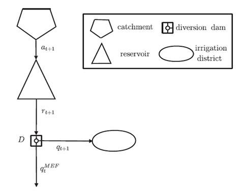 4 Schematization Of The Simple System Considered To Formulate The Download Scientific Diagram