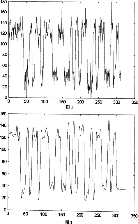 Method For Identifying Wave Form In Signal Processing Eureka Patsnap