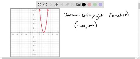 solved the graph of a quadratic function with vertex 4 0 is shown