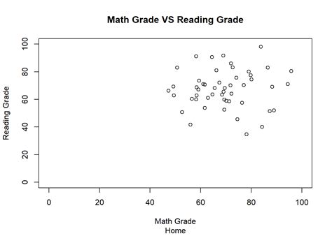 5 data visualization in base r r software handbook